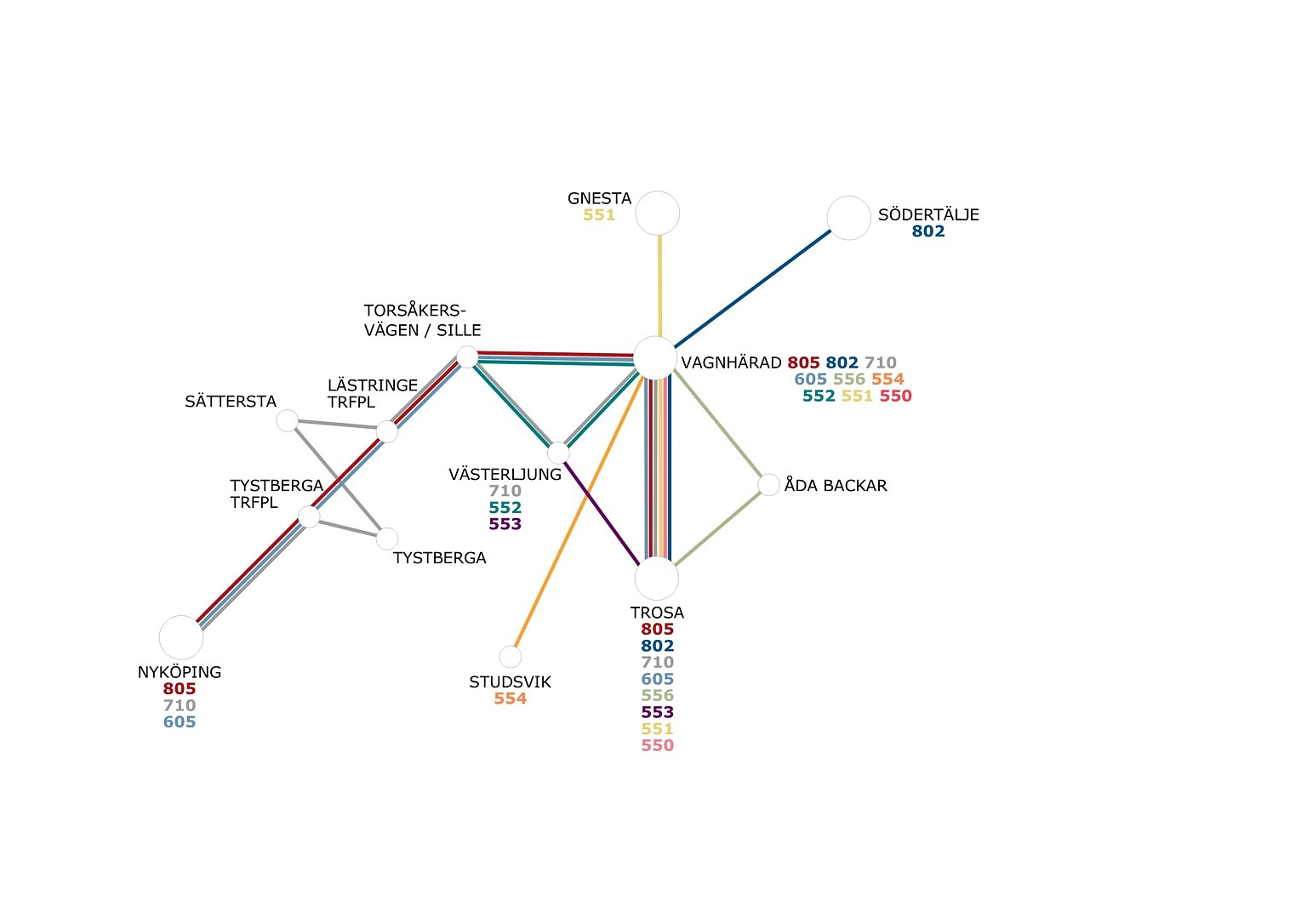 Kollektivtrafik - Trosa kommun